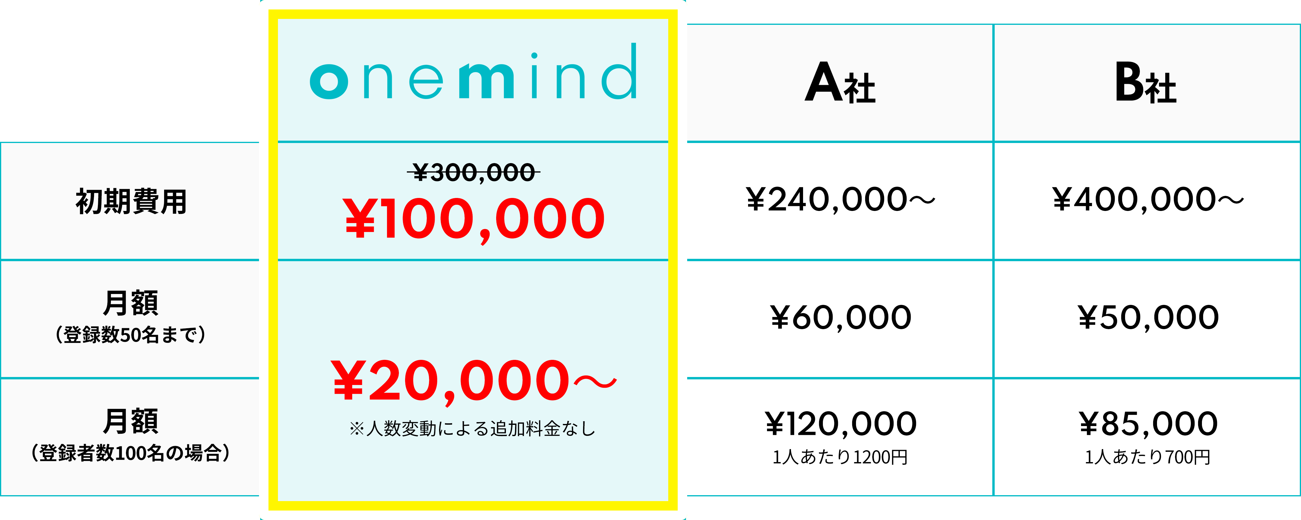 onemind（ワンマインド） ー カスタマイズが可能な社内ポータル